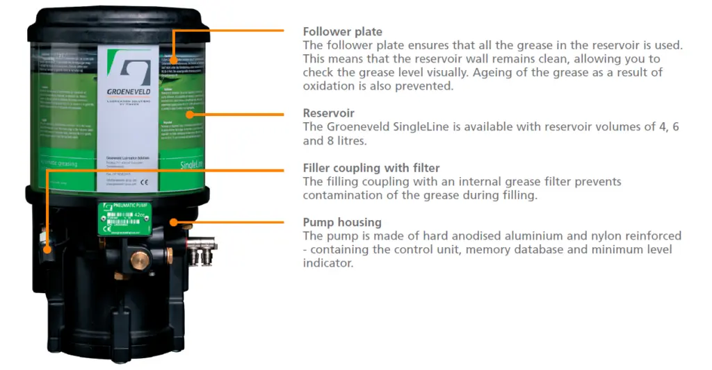Groeneveld Singleline Auto Greaser | LSL Lubrication Solutions
